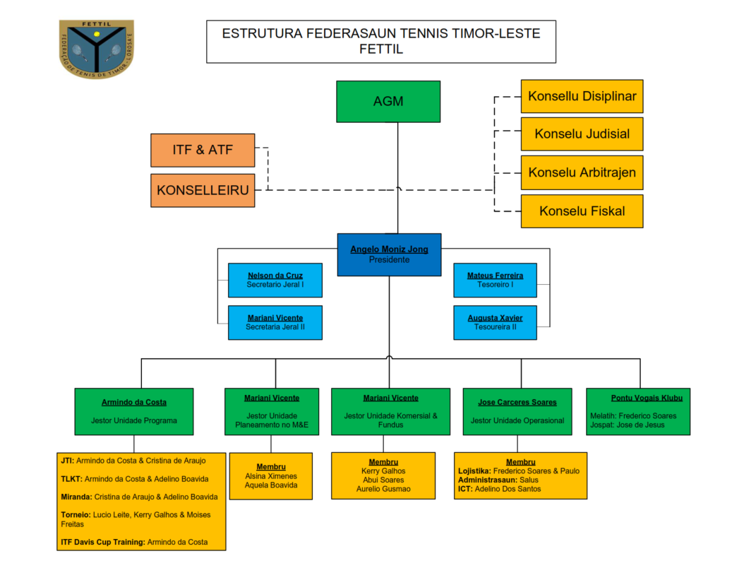 Structure – Official Website